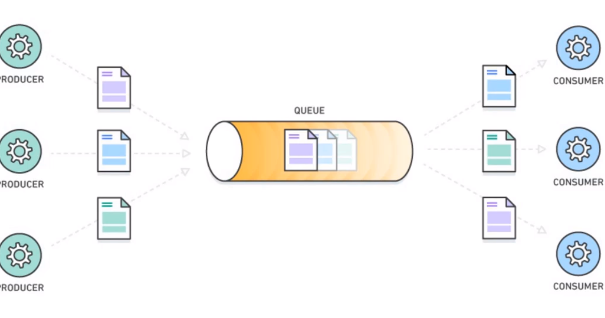 [AWS懶人包] Simple Queue service(SQS)