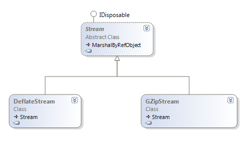 Muhammad Shujaat Siddiqi: .net framework 4.5 Compression ...