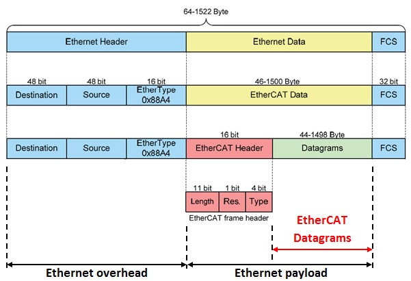 ETG, EtherCAT의 진단 기능 Part 1 [FA VISION 2018년 9-10월]