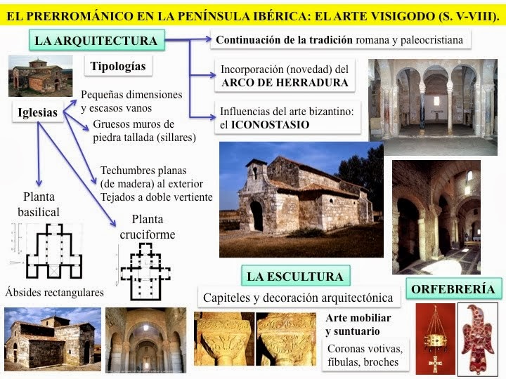 Como peces en el agua: La España Visigoda