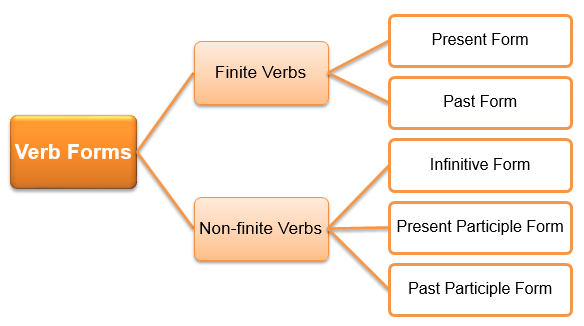 Language Description: 01/18/14