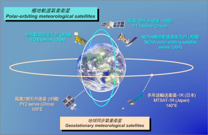 DIFFERENT TYPES OF SATELLITES | GENERAL CLASSIFICATION ~ THE INNOVATIVE ...