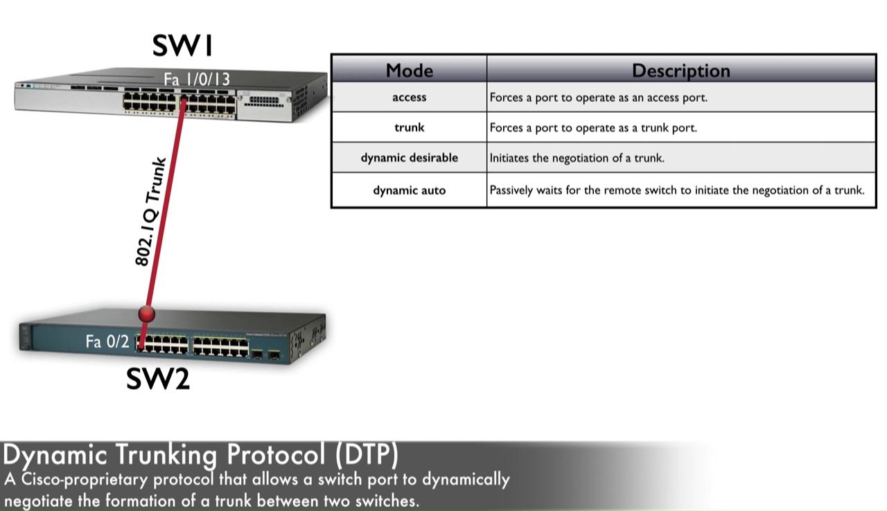 Trunking Theory Best Cisco Ccna Ccnp And Linuxcentos Pdf Notes