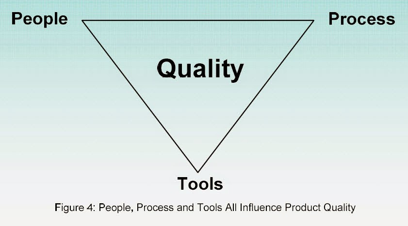 #3 Software Quality ~ Learn Testing