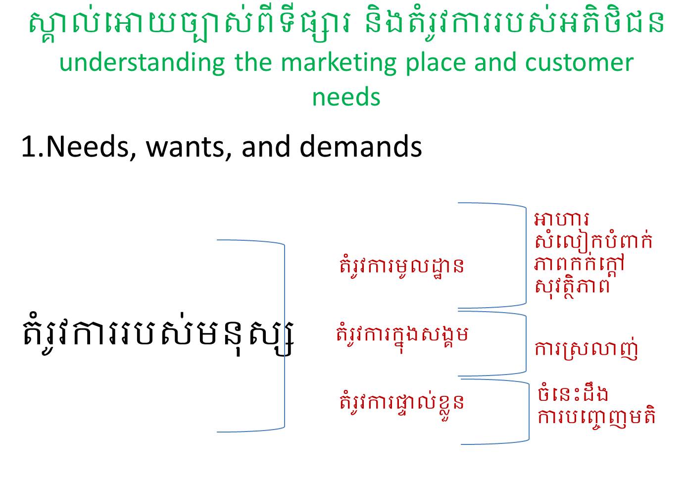 Principle of Marketing - Education school