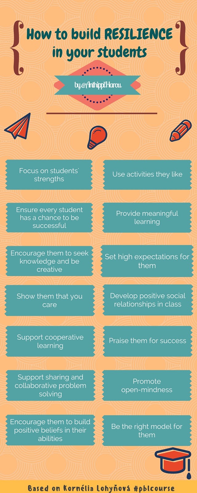 Anthi's ed tech notes: Resilience Poster created on canva