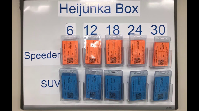 Heijunka en 4 étapes