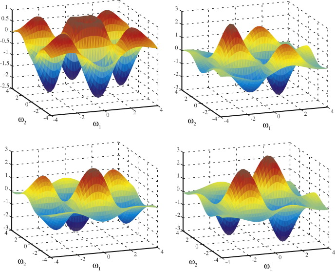 Network Coding Theory And Signal Processing Cloud Wavelet Transformation
