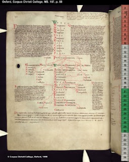 The Genealogical World of Phylogenetic Networks: Roundels and family trees