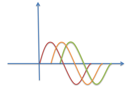 Balanced Three phase AC circuit Delta connected - EngineerMaths Power ...