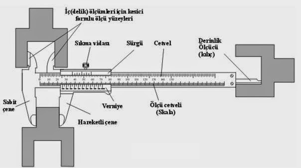 Mitutoyo Türkiye Satış: Kumpas nedir?