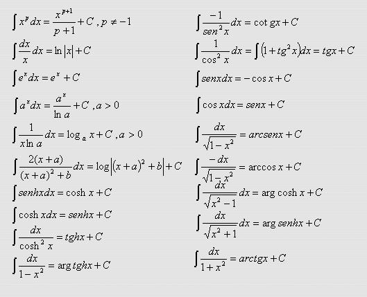 Calculo Integral: Parcial 2