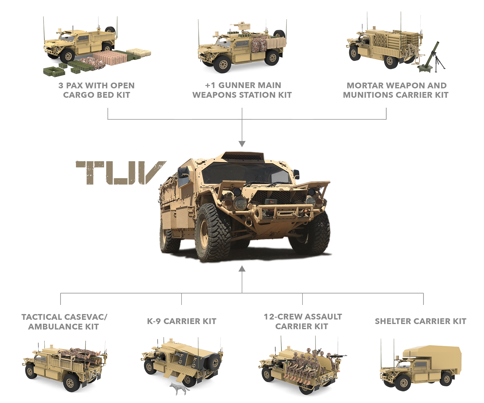 SI VIS PACEM, PARA BELLUM: General Dynamics Flyer 60 e 72
