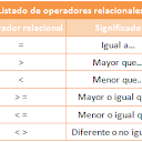 Mi Blog de Informatica