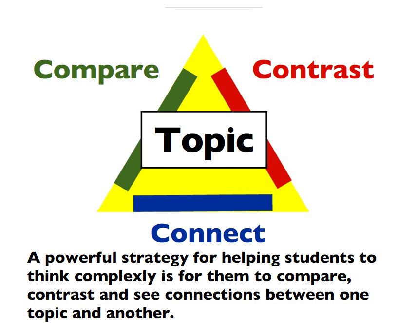 My Whole Brain Teaching Blog: Fresh Class/Yes! Ideas, Teach/OK! Ideas ...