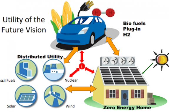 Components of Green Building