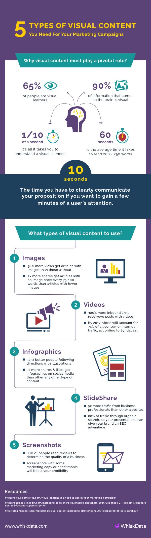5 Types of Visual Content You Need for Your Marketing Campaign ...