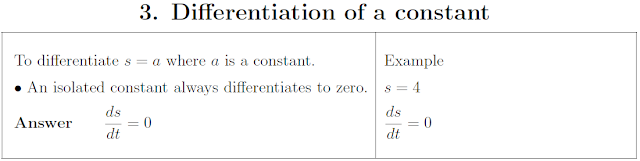 BASIC DIFFERENTIATION: Part 1 - Engineering Mathematics 1 DBM10013 ...