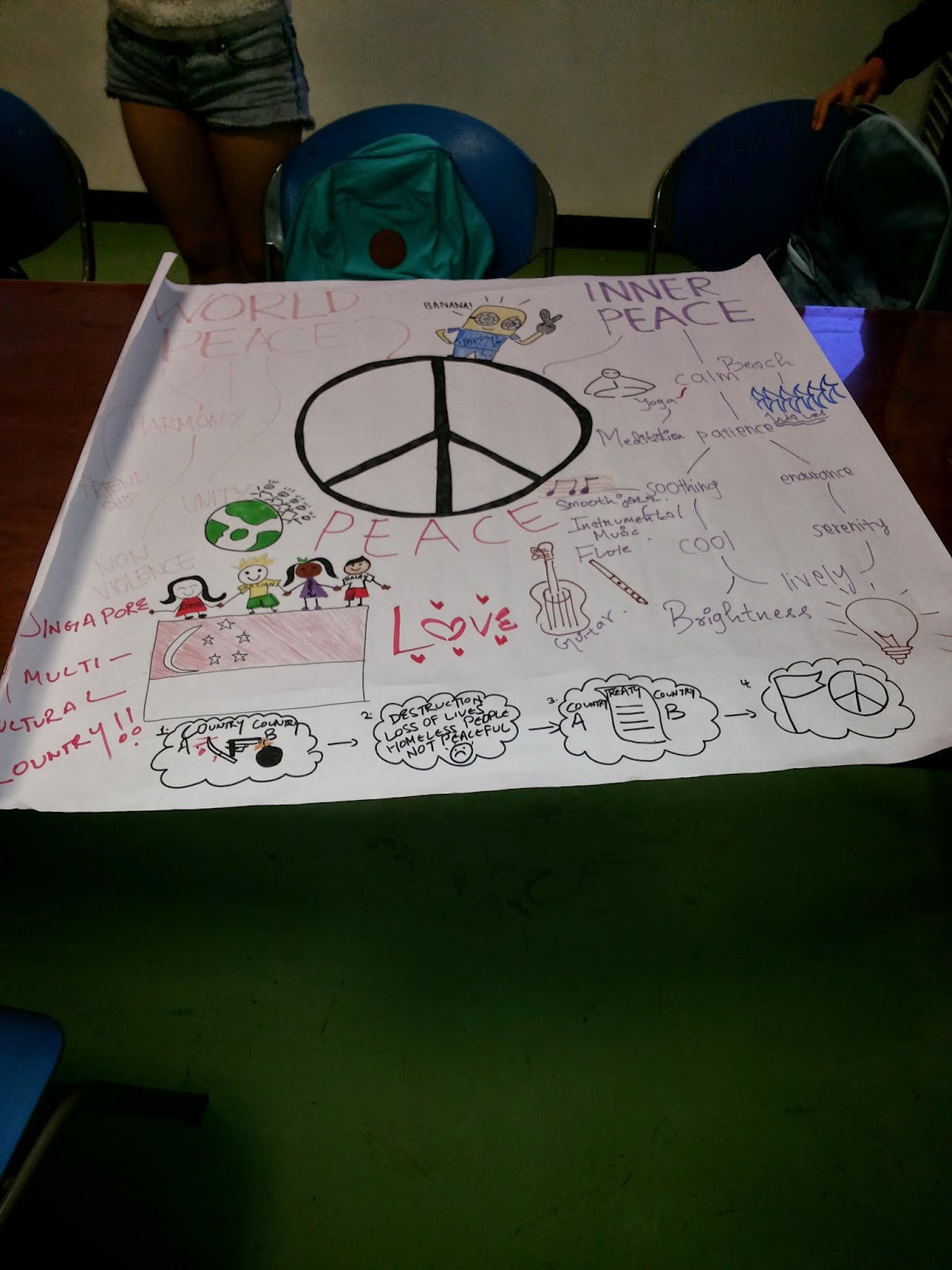 Creative Thinking Assignment: Mind Mapping