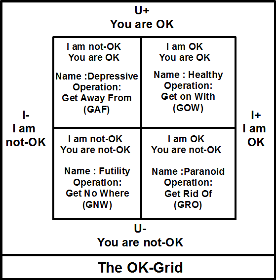 Transactional Analysis Theory And Practice Transactional Analysis