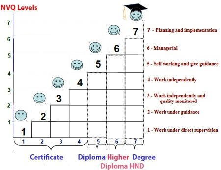 Sri Lankan Higher Education System (NVQ Levels and SLQF) - LK Updates