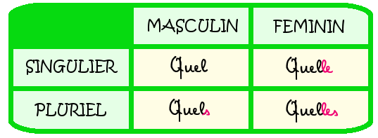 LE COIN FRANÇAIS DU LYCÉE. : QUEL QUELLE QUELS QUELLES