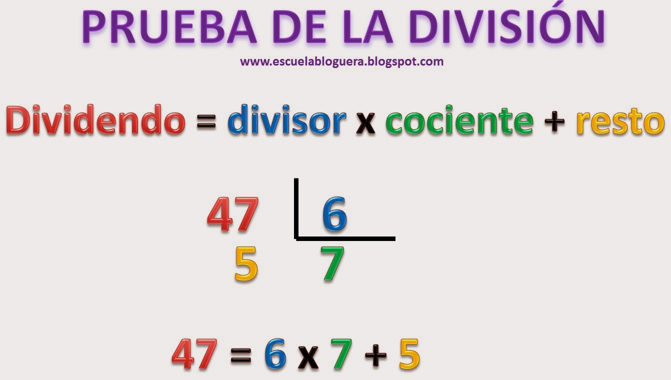 Chicos un repasito teórico por la divisiones. Hacedlo para recordar. Es ...
