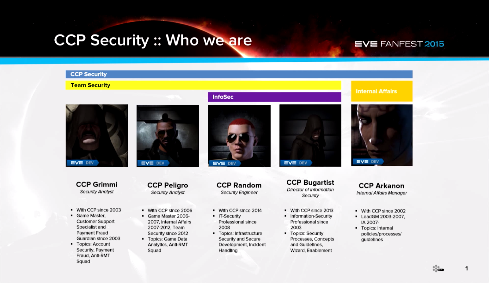 The Nosy Gamer: Fanfest 2015 Security Presentation: Organization And Rules