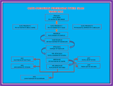 PROGRAM SK SG SALLEH SEPANJANG TAHUN 2012: CARTA ORGANISASI PENGAKAP ...