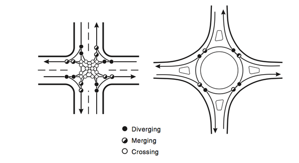 The Case for More Traffic Roundabouts