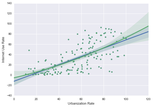 Data Analysis and Interpretation Specialization: Test a Multiple ...
