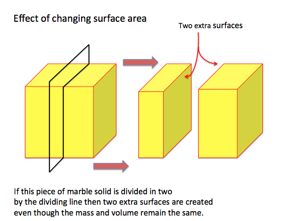 Surface Area Chemistry