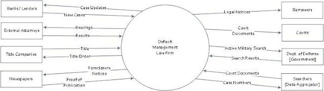 Enterprise Architecture for SMBs - Scott Orlando: Enterprise Context ...