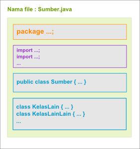 Memahami Cara Penulisan Program dalam Pemrograman Java - Rahman Habibi