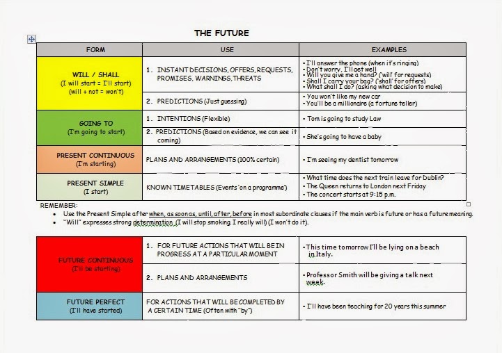 English stuff ESL: THE FUTURE (Upper intermediate)