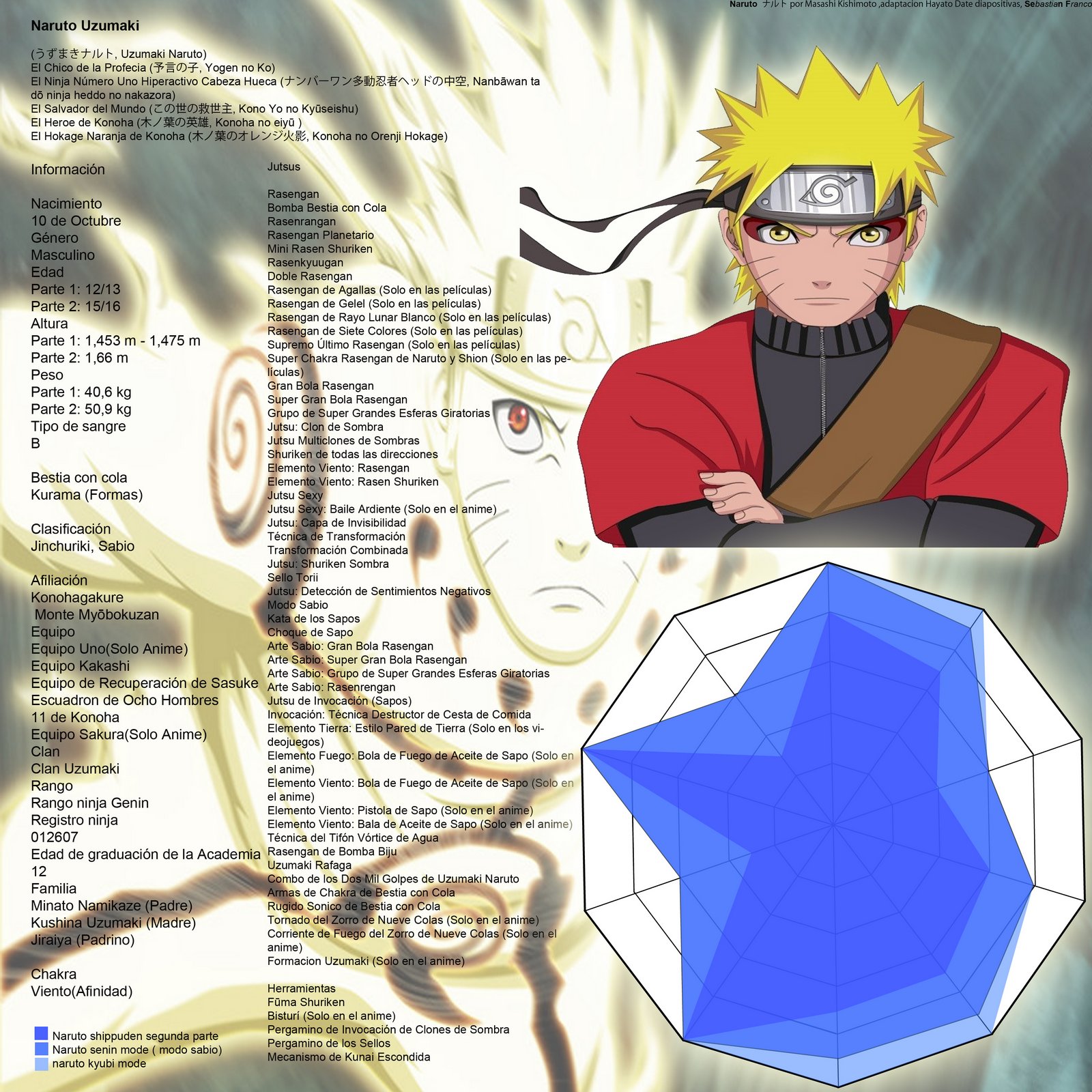 Naruto Shippuden: naruto shippuden estadisticas stats itachi tsunade A ...