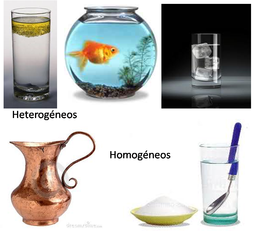 PEQUEÑOS CIENTÍFICOS: Sistemas Homogéneos y heterogéneos