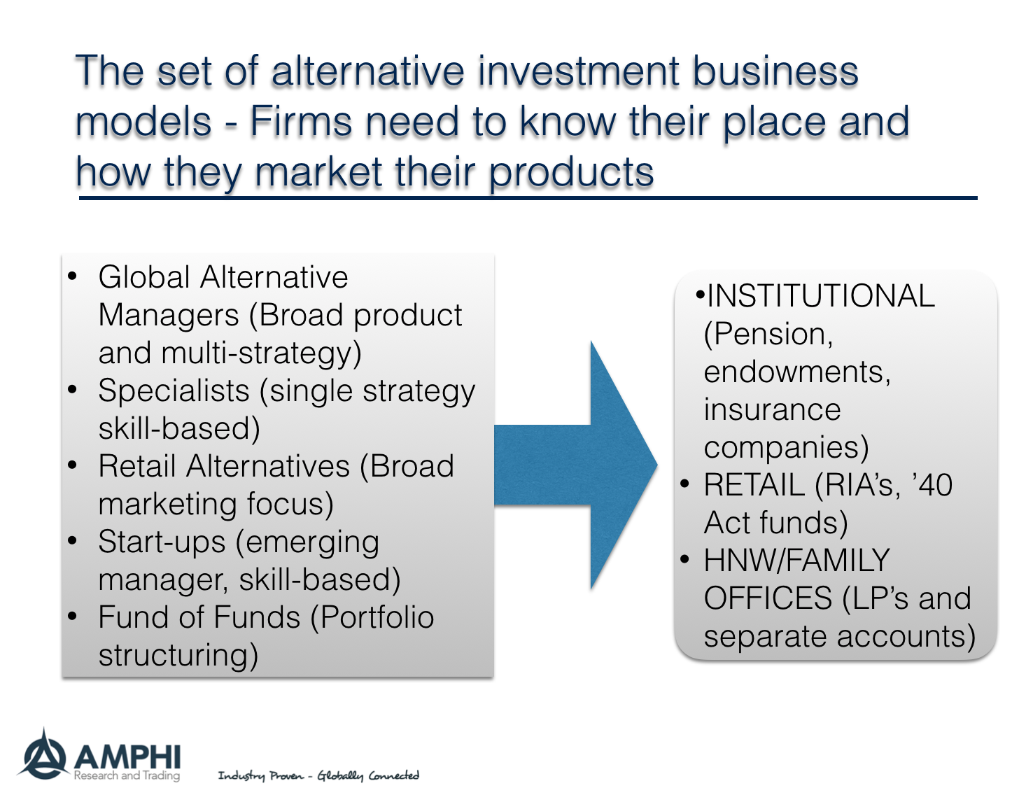 Current business models in alternative investments - all about ...