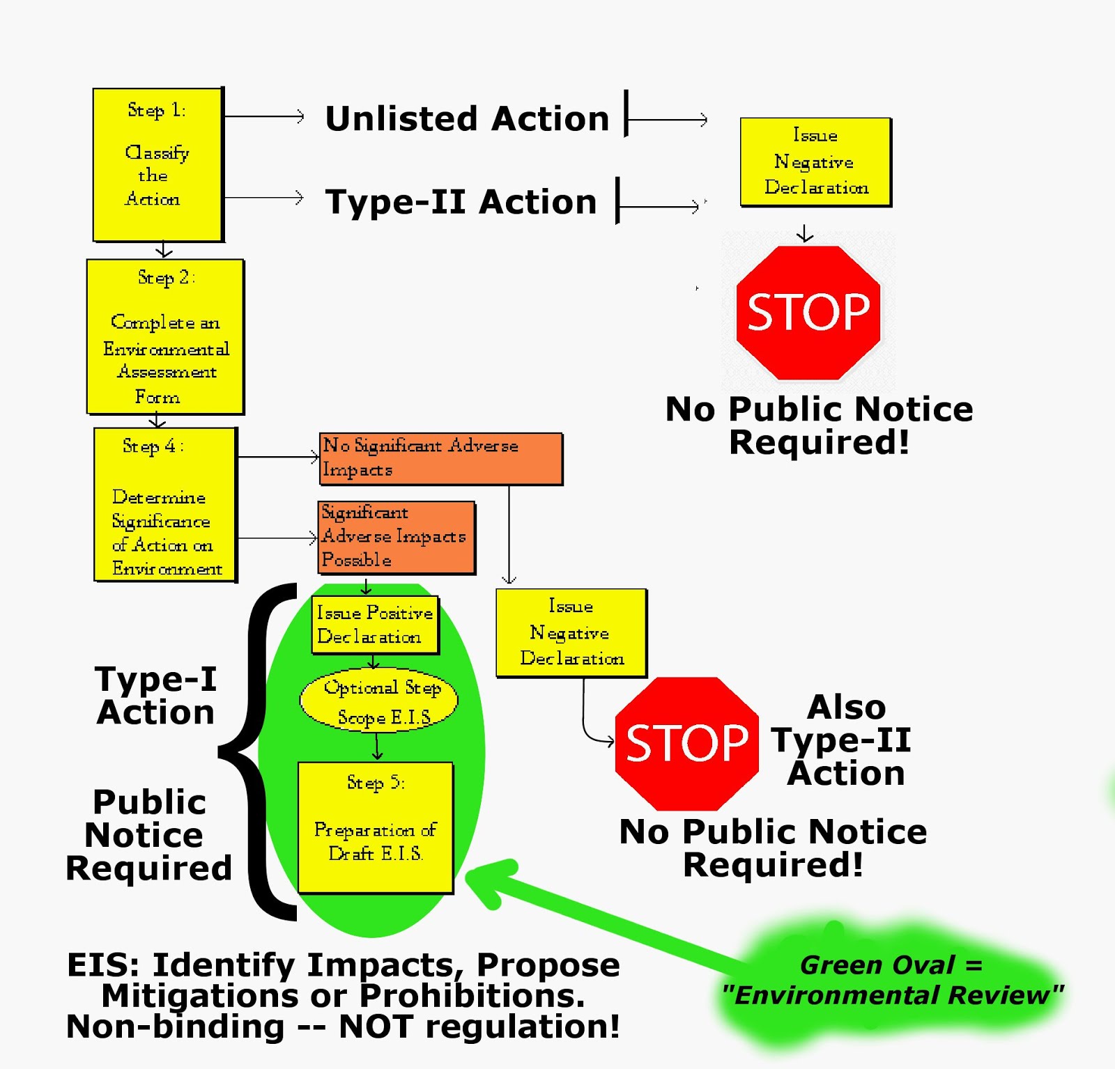 BillHustonBlog: New from DEC re: i3 Electronics SPDES renewal : SEQR info!