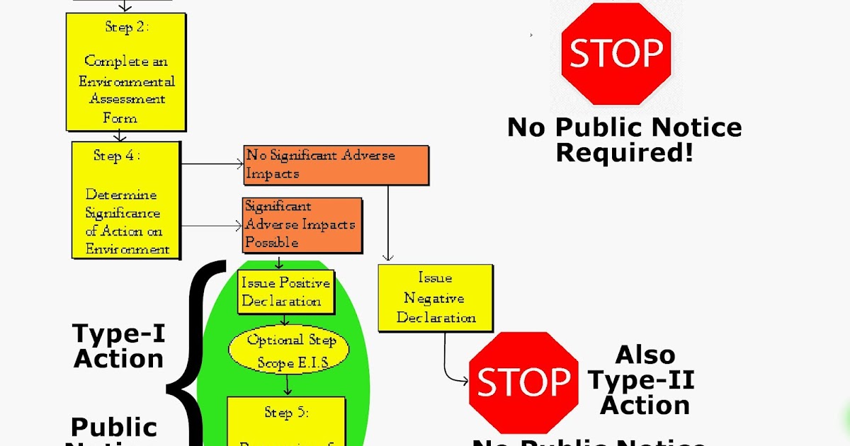 BillHustonBlog: New from DEC re: i3 Electronics SPDES renewal : SEQR info!