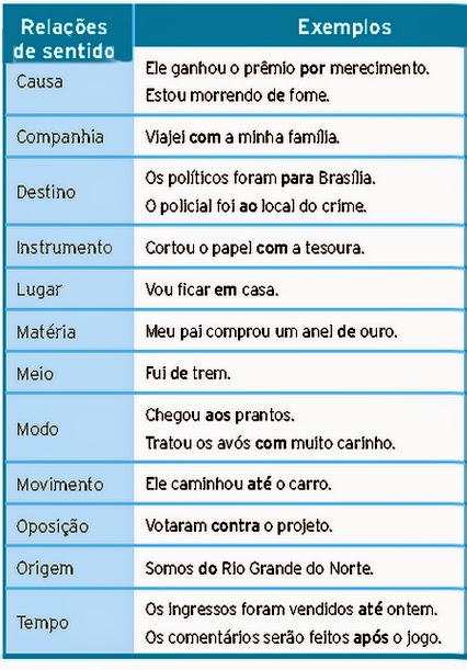 Adoro saber: PREPOSIÇÃO