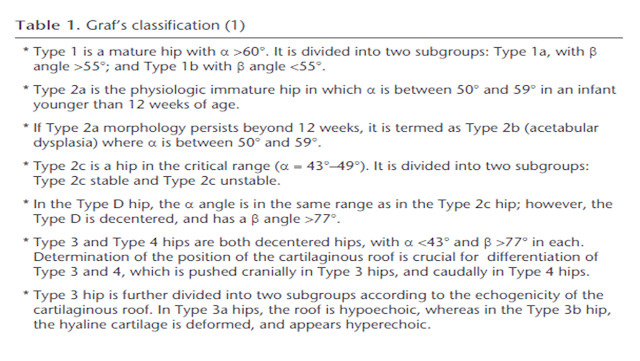BÀI SOẠN VỀ SIÊU ÂM CHẨN ĐOÁN: Theo dõi kết quả siêu âm Loạn sản ...