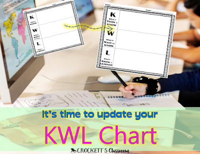 The KWL Chart -- New and Improved! - Crockett's Classroom