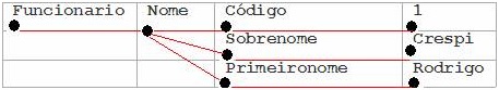 PROGRAMAR É SIMPLES !!!: XML no SQL Server
