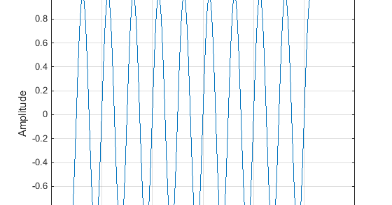 Generation of elementary signals using MATLAB code - Wide Media News