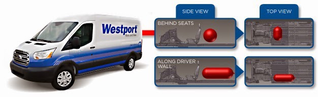 fuel for thought: The North American Debut of the New Natural Gas Ford ...