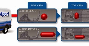 fuel for thought: The North American Debut of the New Natural Gas Ford ...