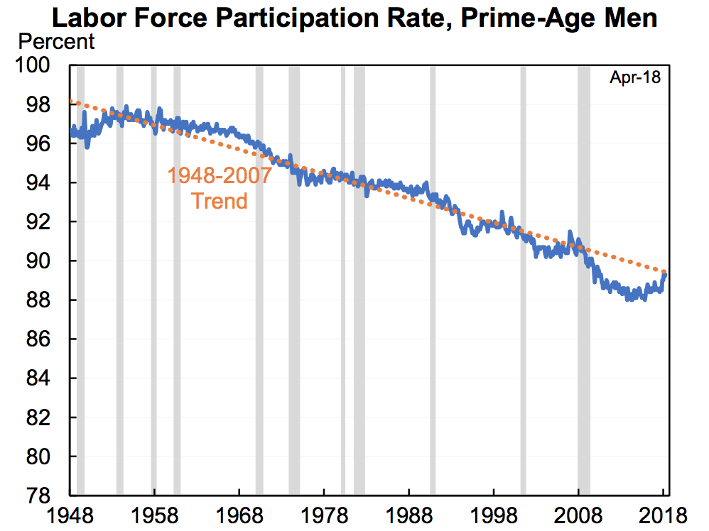 Information Transfer Economics: Labor force participation and wages ...