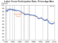 Information Transfer Economics: Labor force participation and wages ...