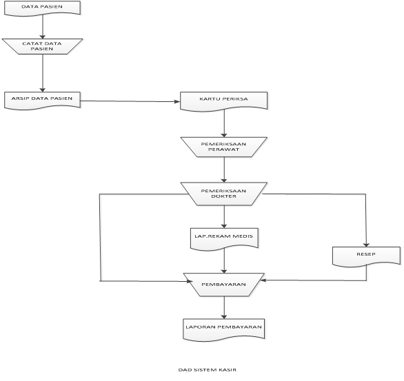 fathur_ipoeh: SISTEM INFORMASI KASIR